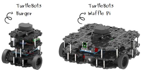 TurtleBot