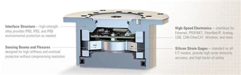 Force Torque Sensor Do Ati Ia Sản Xuất Phân Phối Bởi Cti