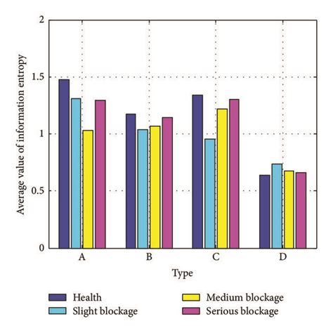The Average Value Of Feature Vectors Extracted Based On LMD Information