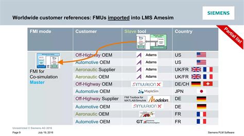 Using Fmi Functional Mock Up Interface For Mbse At All Steps Of System Design Pdf