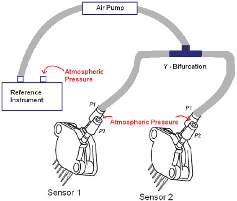 schematic implementation for prototype calibration adapted from