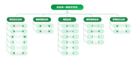 数智装备场一网统管系统 智慧军营热点方案 军桥网—军事信息化装备网
