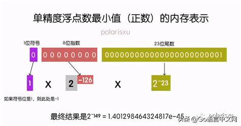 15 張圖帶你深入理解浮點數 每日頭條