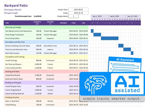 Excel Timeline Chart With Dates And Dates