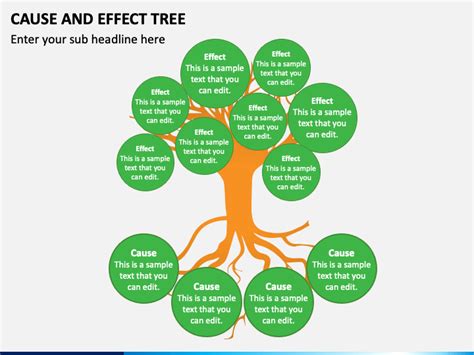 Cause And Effect Diagram Decision Tree At William Everhart Blog