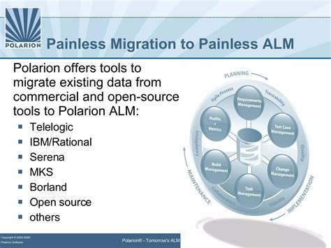 Polarion Tomorrows Alm Platform Today Ppt