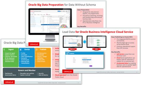 Oracle Openworld 2015 Roundup Part 2 Data Integration And Big Data