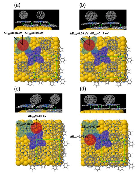 Figure S4 Top And Side Views Of The Dft Optimized Structural Models