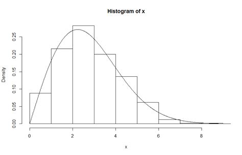 Density Function Assess Whether The Generated Data Follows The