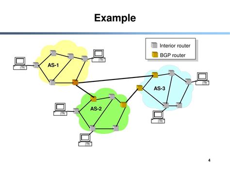 Ppt Cs 268 Lecture 11 Inter Domain Routing Protocol Powerpoint Presentation Id 668618