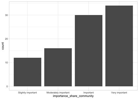 Data Visualization Open Science At Penn State