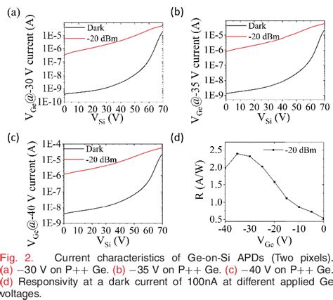 Figure 1 From High Performance Cascaded Surface Illuminated Ge On Si