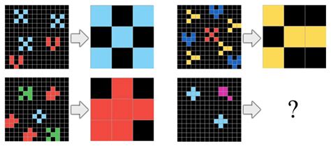 david foster on linkedin ai deeplearning machinelearning arcchallenge datascience