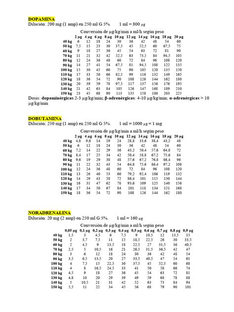 Aminasvasoactivas Pdf