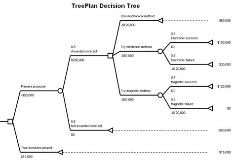 ⌨ Descargar Treeplan 203 Gratis Para Windows