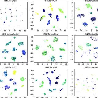 The Tsne Results Using Different Colors To Represent Templates Download Scientific Diagram