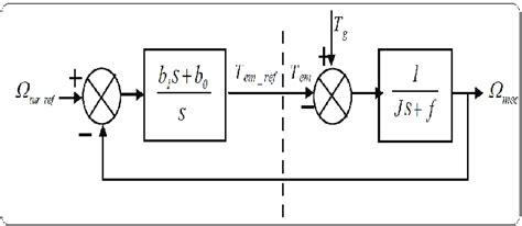 10 11 and figure 12 show the simulation results of mppt strategies