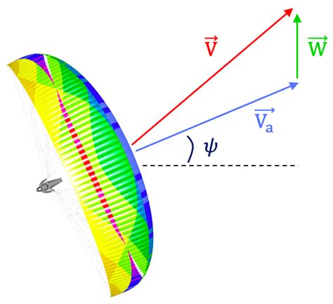 Heading Control Fig 6 Glide Path Angle Control Download Scientific
