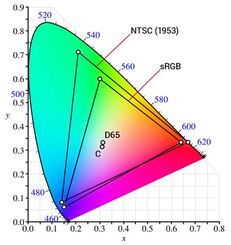 Imagecolor Are The Coefficients For Graymodel Correct · Issue 16251 · Golanggo · Github