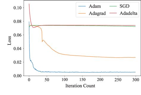 Figure 1 From A Hybrid Prediction Method For Realistic Network Traffic With Temporal
