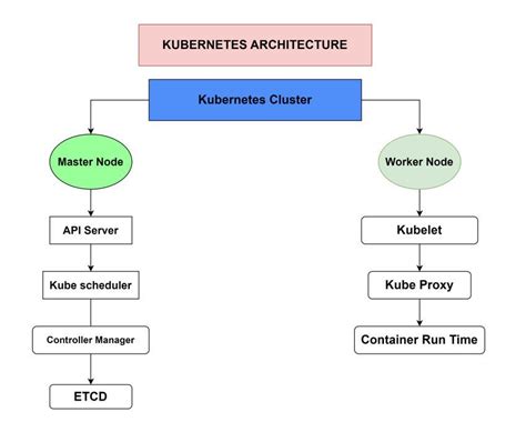 Muhammad Shahid On Linkedin Devops Sre K8s Kubernetes