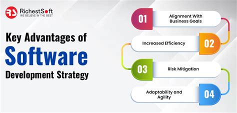 Software Development Strategy A Complete Guide