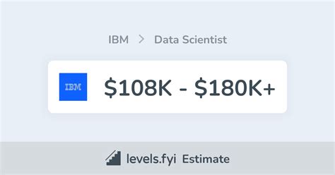 Ibm Data Scientist Salary In Greater Los Angeles Area 108k 180k