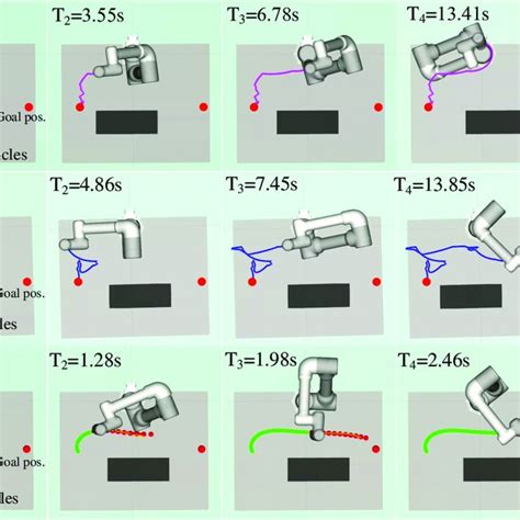 The Visualization Of The Robot Motion Trajectories In The Trajectory Download Scientific