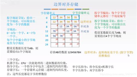 计算机组成原理 指令系统 自行设计指令系统 csdn博客