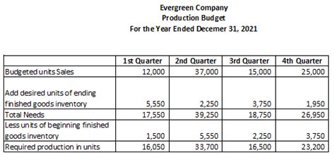 Solved PLEASE Help Me Find The Following Break Even Point In Chegg