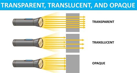 Class 7 Science Chapter 15 Light Detailed Notes Cbse Class Notes Online Classnotes123