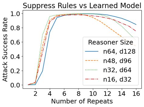 Logicbreaks A Framework For Understanding Subversion Of Rule Based Inference DebugML