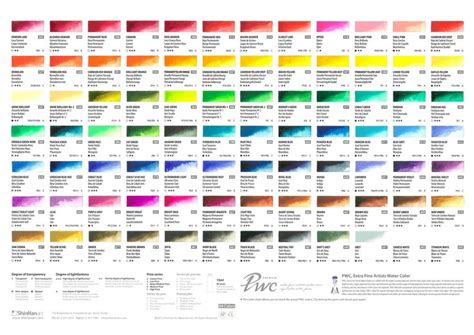 PWC Premium Water Color Chart