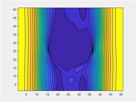 Neural Network Fluid Simulation Portfolio