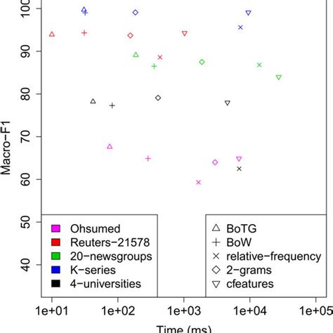 Bag Of Textual Graphs Framework Download Scientific Diagram