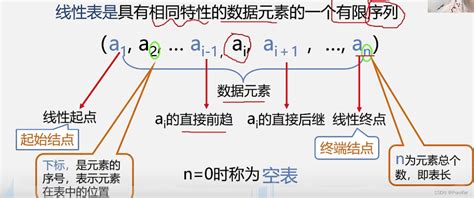 数据结构与算法c语言版 第二章 线性表 顺序表知识点用顺序查找算法查找26个英文字母中的x Csdn博客