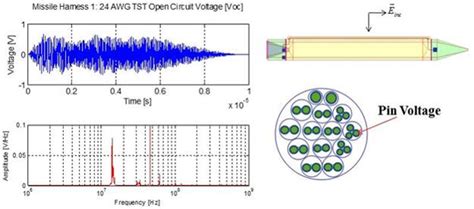 Emp Simulation Emp Modeling0nuclear Hardening Of Systems Electro