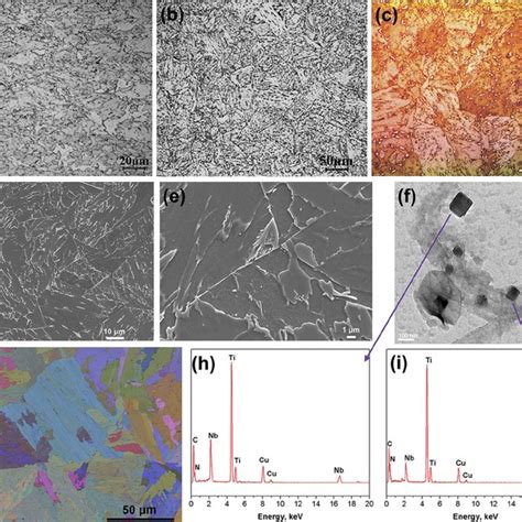 Dbtt Curve Of Htp Steel Compared To Conventional Steel Download Scientific Diagram