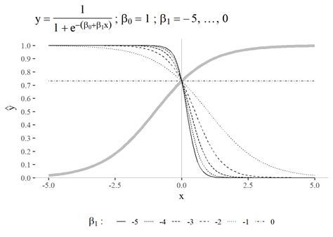 5 Regression Analysis Advanced Statistical Methods And Optimization