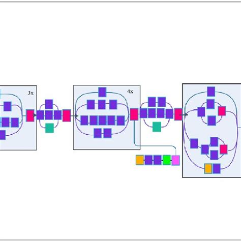 Densenet 201 Architecture Download Scientific Diagram