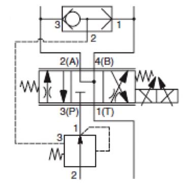 What Is A Proportional Control Valve FluidPower Pro