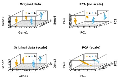 Pca主成分分析原理与基础知识 知乎