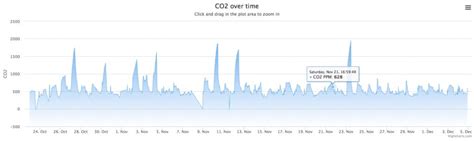 santiapps arduino estación ambiental