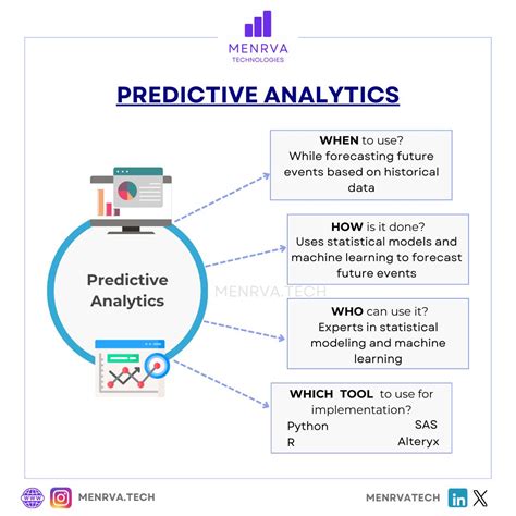 Artificialintelligence Datascience Analytics Menrvatech Menrvai