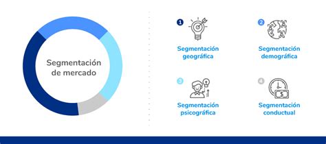 Segmentación De Mercado Qué Es Tipos Variables Importancia