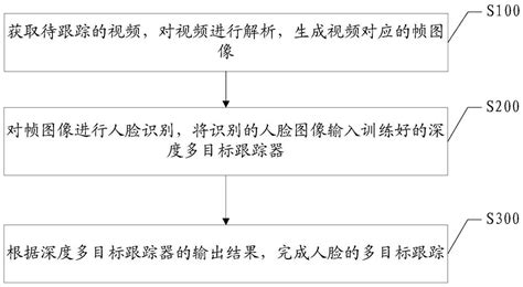 Video Multi Target Tracking Method Device And Equipment Eureka Patsnap