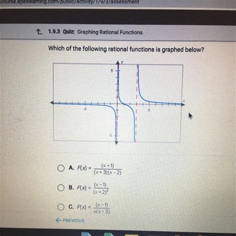 Free Which Of The Following Rational Functions Is Graphed Below