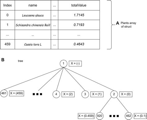 Frontiers Bipartite Graph Search Optimization For Type Ii Diabetes Mellitus Jamu Formulation