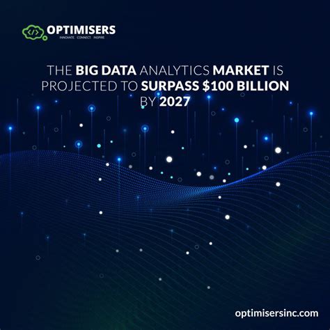 Optimisers On Linkedin Bigdata Analytics Datadriven Techtrends Businessgrowth Innovation…