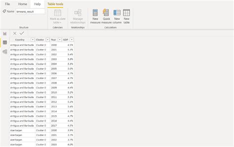 How To Implement Clustering In Power Bi Using Pycaret